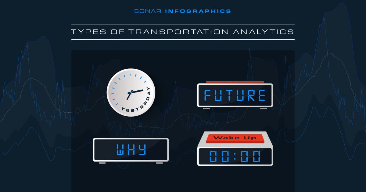 4 Types of Transportation and Freight Analytics - SONAR