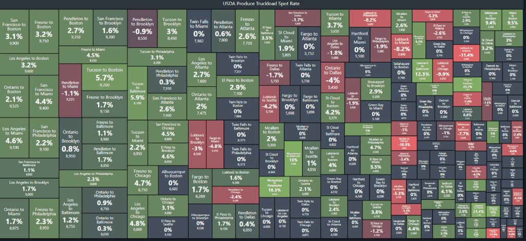 Seasonal Produce Map